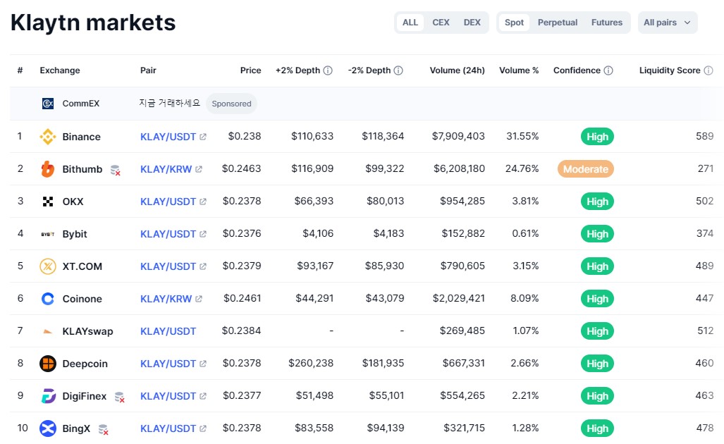How do I receive CANDY tokens from my ISKRA wallet? – Norma in Metaland